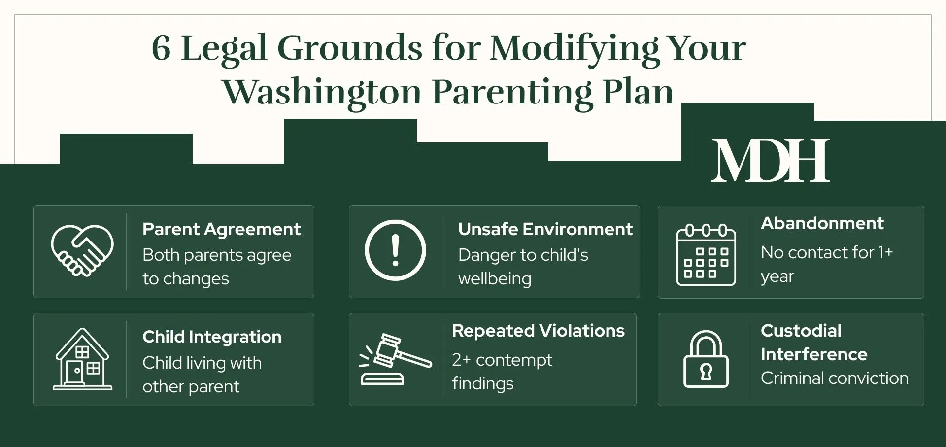 Change Your WA Parenting Plan: 5 Essential Steps — Hodgson Law Office
